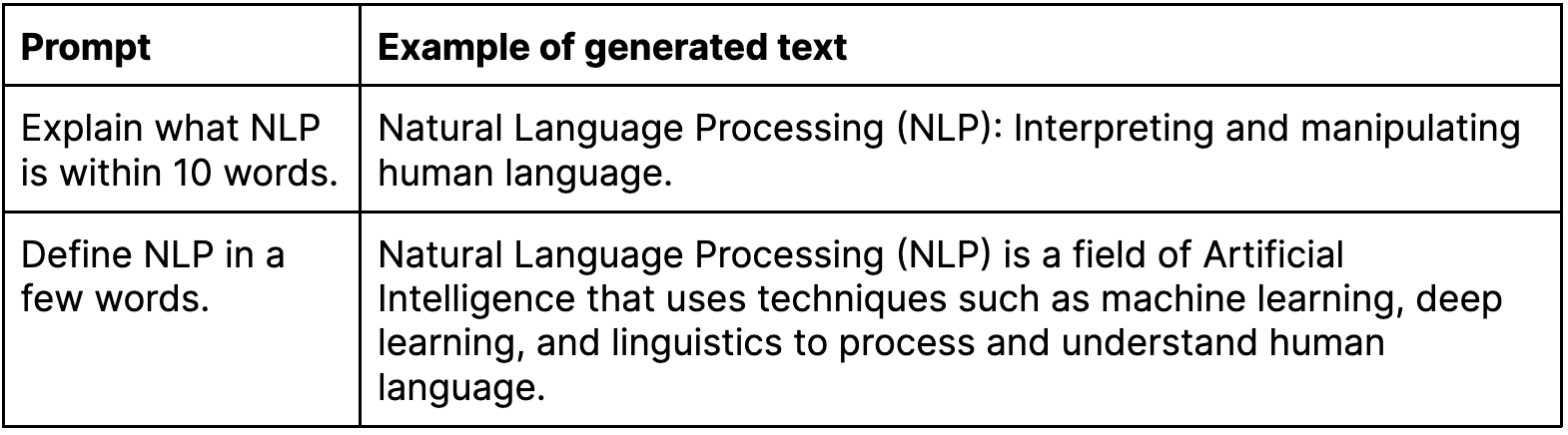 How To Validate Openai Gpt Model Performance With Text Summarization Series Part 1 Kolena